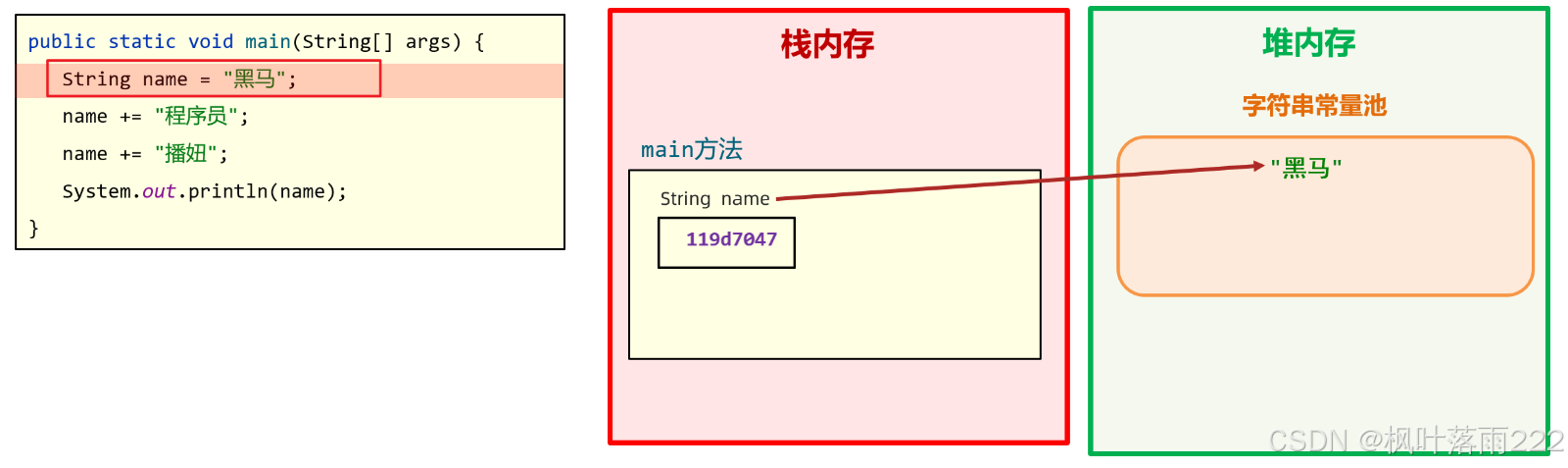 08Java常用API（String类、ArrayList类）_string的api-CSDN博客