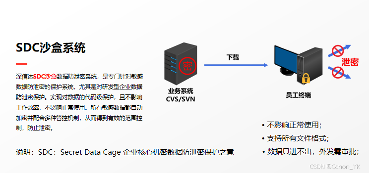 担心源代码泄漏？SDC沙盒解决后顾之忧-CSDN博客