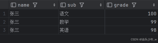 Sql行列转换sql将查询结果行转列 Csdn博客