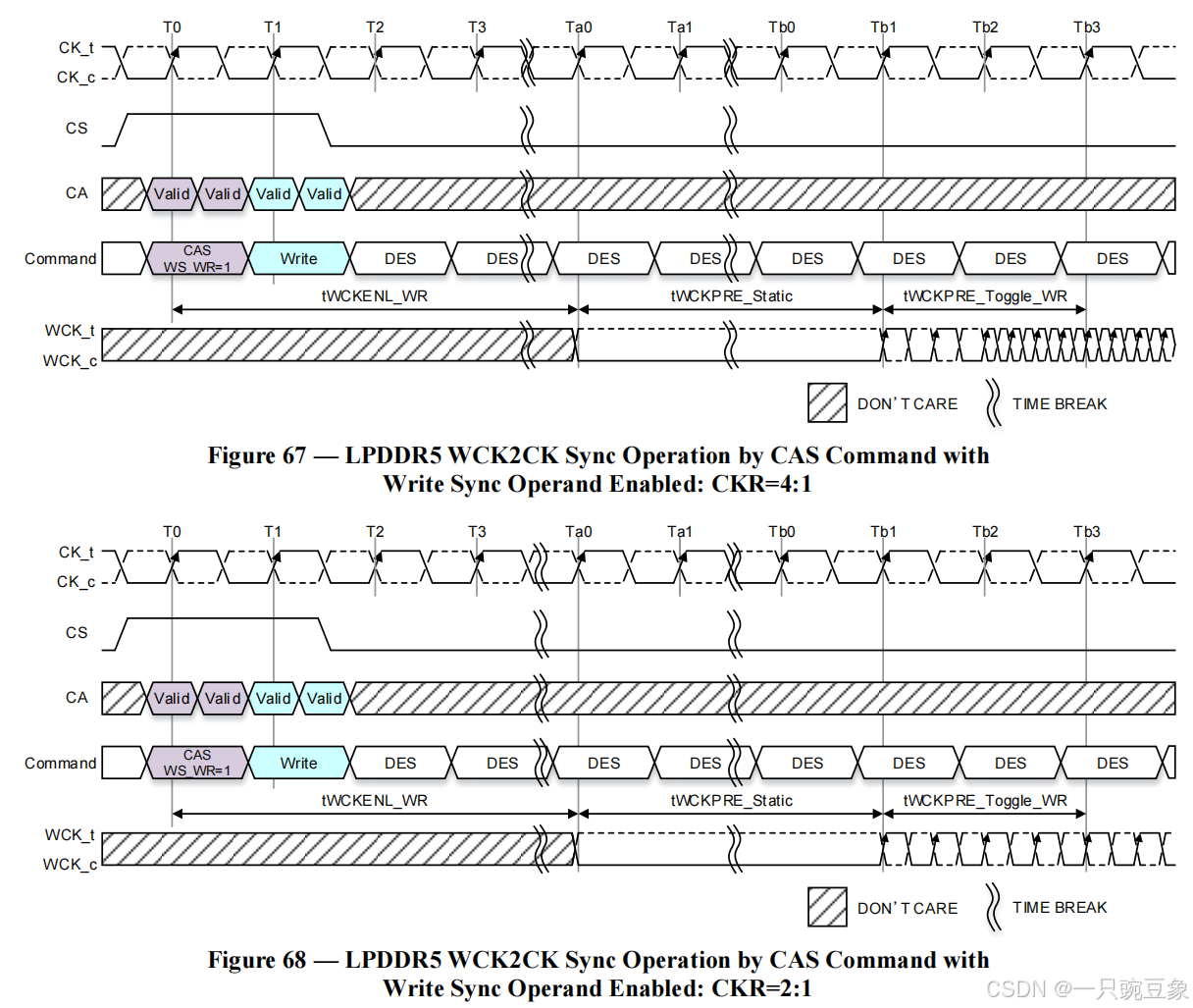 LPDDR5 学习笔记05：WCK操作详解_wck suspend-CSDN博客
