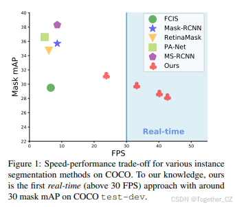 YOLACT: Real-time Instance Segmentation——实时实例分割-CSDN博客
