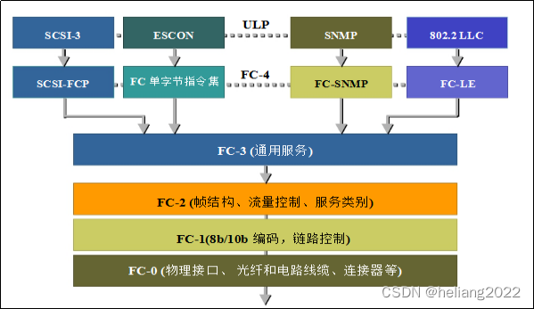 博科(Brocade)存储交换机日常运维手册_博科g620用户手册-CSDN博客
