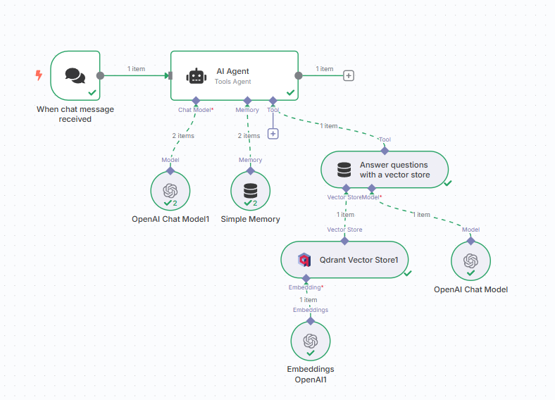 构建基于 n8n 和 Qdrant 的 RAG 知识库：数据格式兼容性解决方案_qdrant n8n-CSDN博客