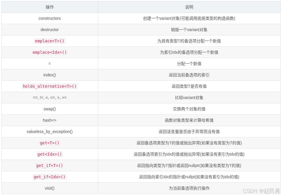 【C++ 17 新功能 std::visit 】深入解析 C++17 中的 std::visit：从原理到实践_std::visit的作用-CSDN博客