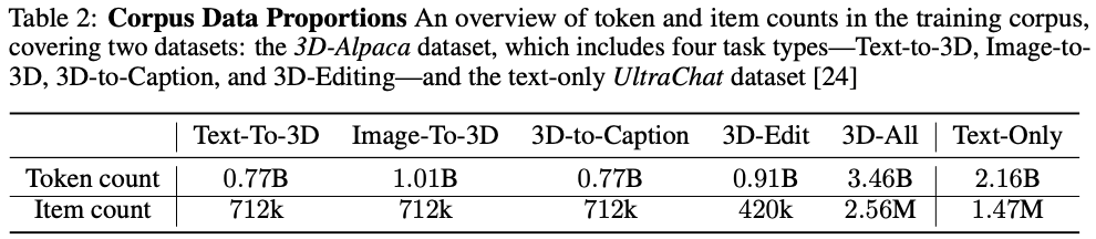 MLLM 论文精读（一）ShapeLLM-Omni: A Native Multimodal LLM for 3D Generation and Understanding-CSDN博客