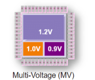数字IC后端-UPF文件-CSDN博客