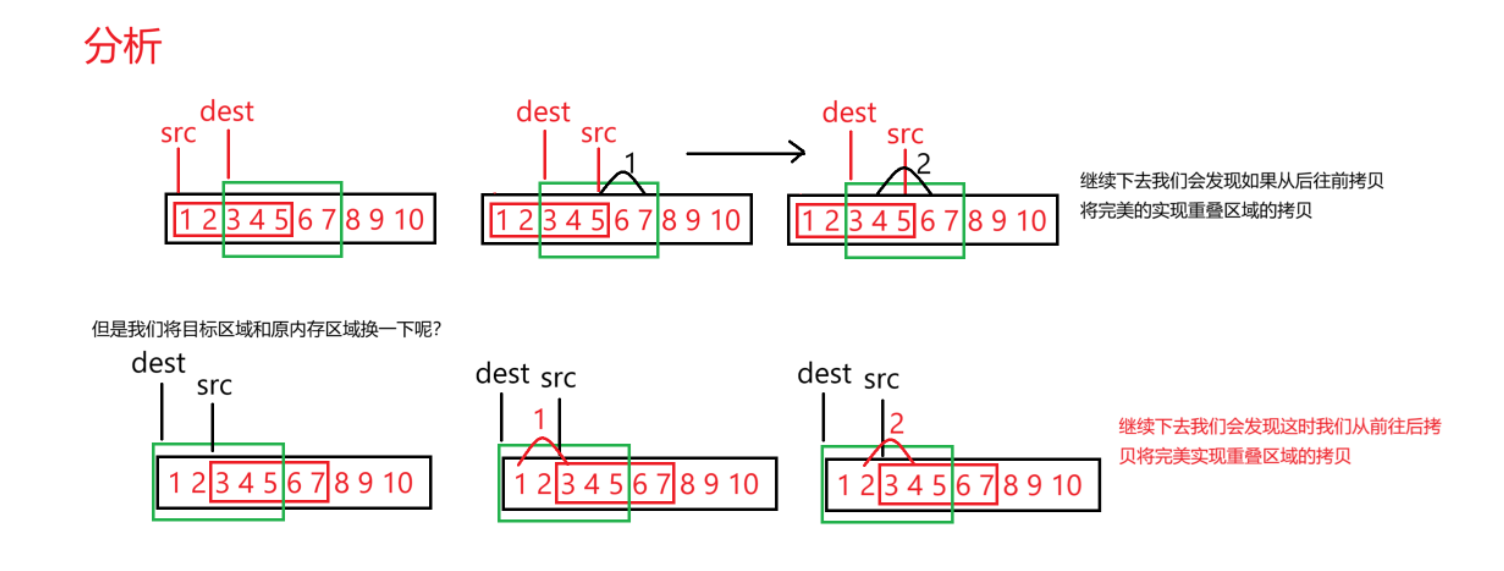 【内存函数】--- memcpy、memmove、memset和memcmp详解_memset和memcpy-CSDN博客
