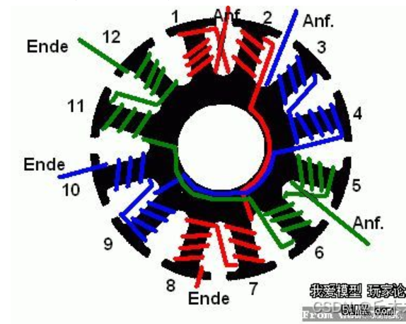 第四篇：无刷电机的（极对数和磁极对数）定子和转子的机械机构分析总结_无刷电机磁极对数-CSDN博客
