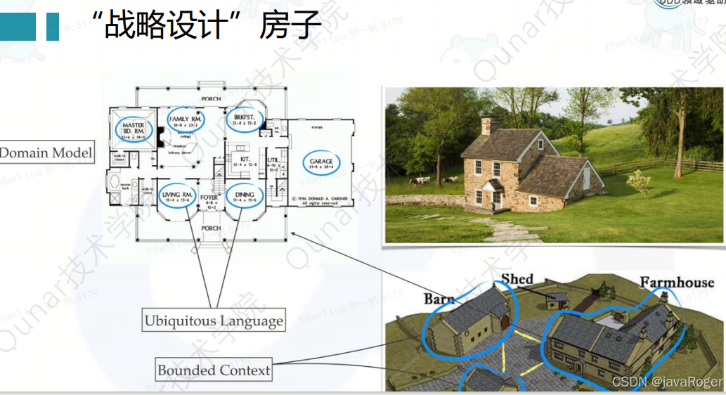 【DDD系列-1】走进DDD_ddd 权限 用户-CSDN博客