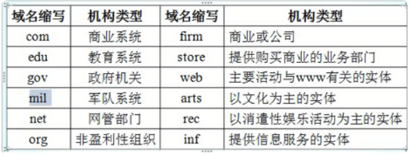 零基础从头教学Linux（Day 38）-CSDN博客