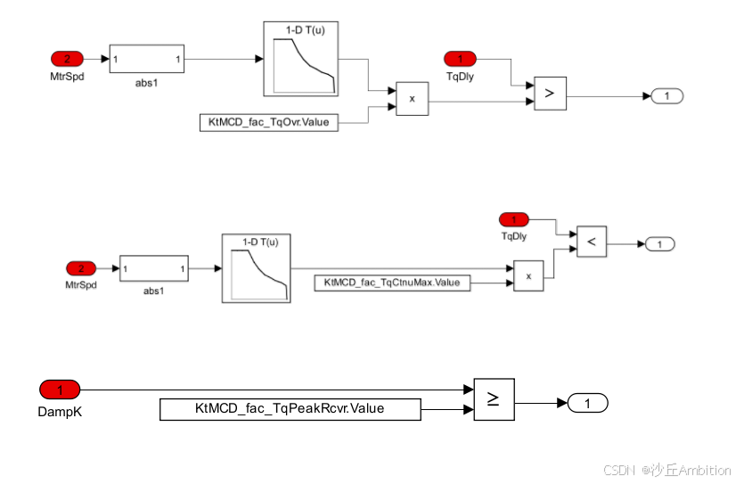 VCU驱动行驶功能---Pedel Map及电机限扭矩保护_pedalmap-CSDN博客