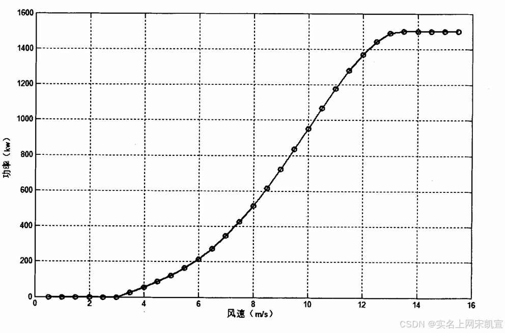 工作进度汇报part2-CSDN博客