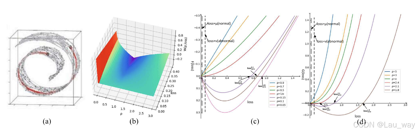A multi-memory-augmented network with a curvy metric method for video anomaly detection_memory ...