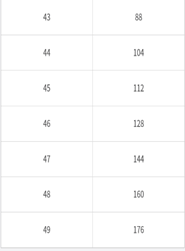 QP原理的讲解_编码qp值-CSDN博客