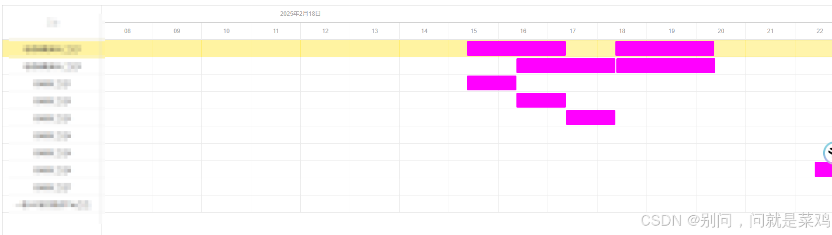 使用dhtmlx-gantt 实现甘特图 分组 功能-CSDN博客