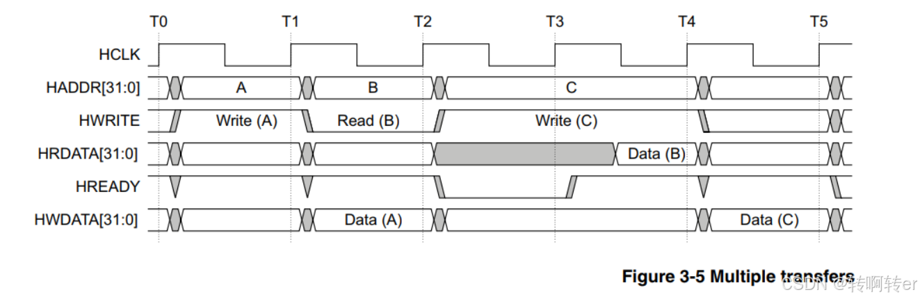 数字IC设计（8）之AHB-Lite总线（持续更新）_ahb lite-CSDN博客