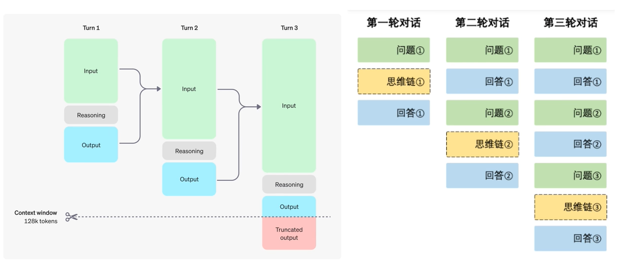 RL for Reasoning LLM_for reasoning in llm with one traing example-CSDN博客
