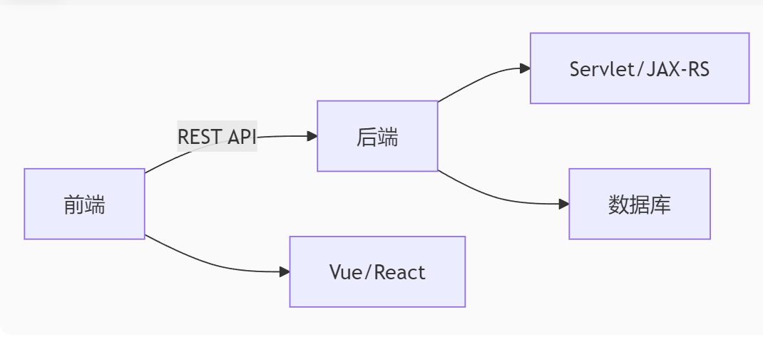 Java学习第五十一部分——Web项目示例：helloworld_java web hello world-CSDN博客