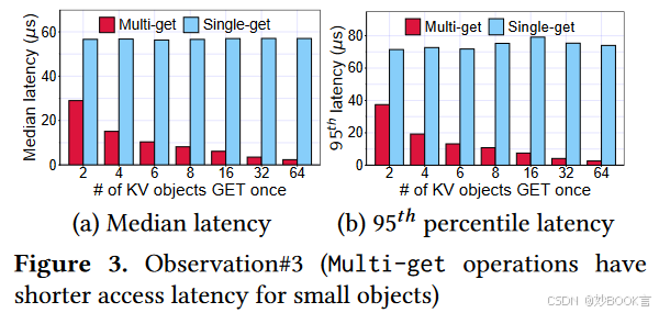 AC-Cache: A Memory-Efficient Caching System for Small Objects via ...