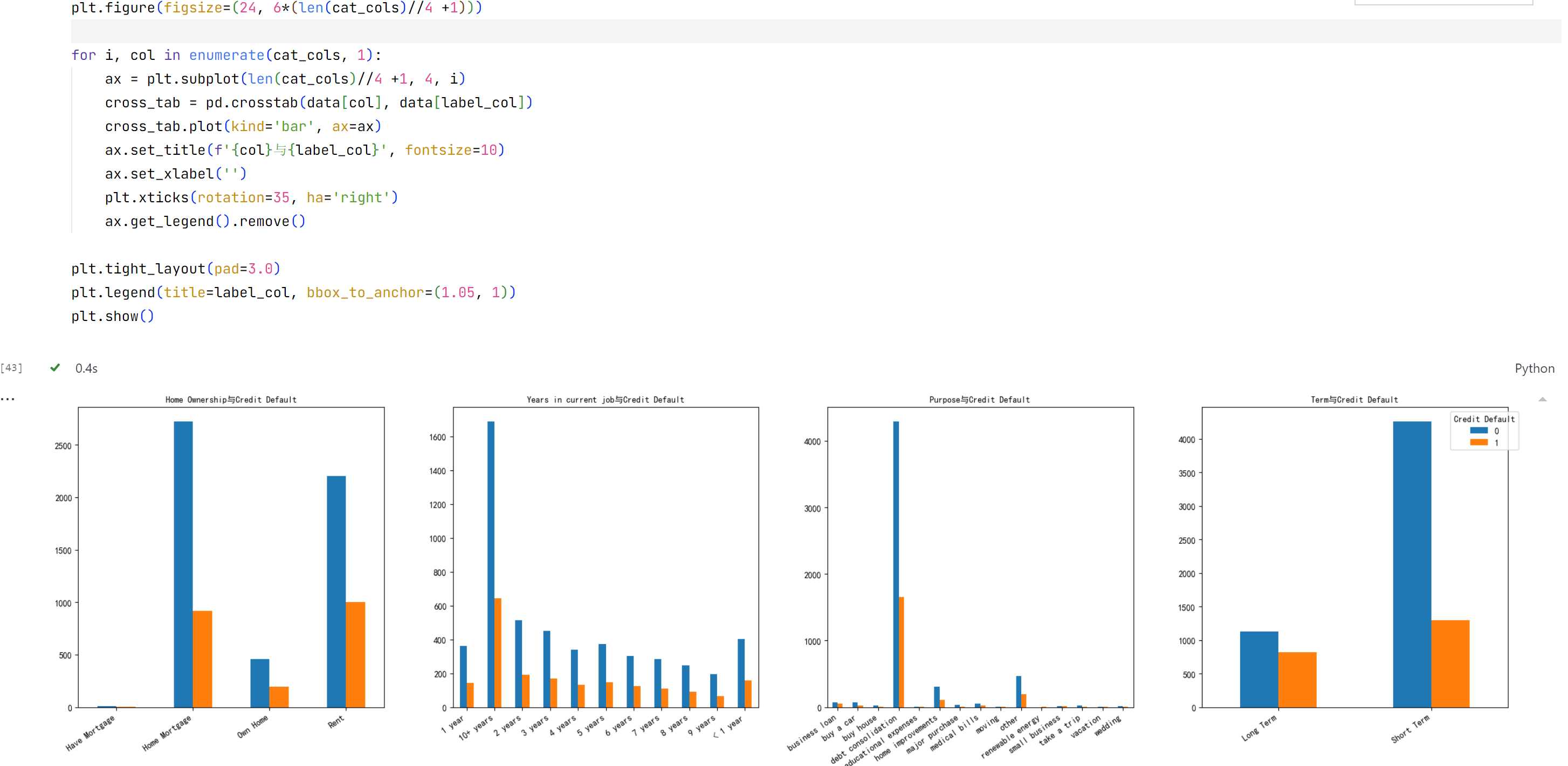 Python打卡Day6 数据描述性统计-CSDN博客