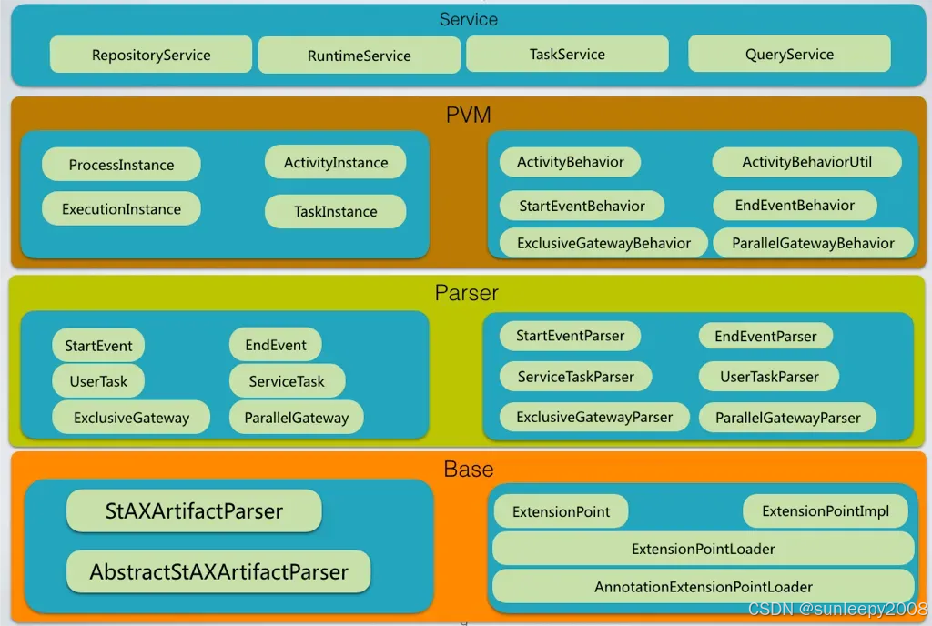 阿里国际AI应用搭建平台建设之路(下) - 实战篇_langengine-CSDN博客