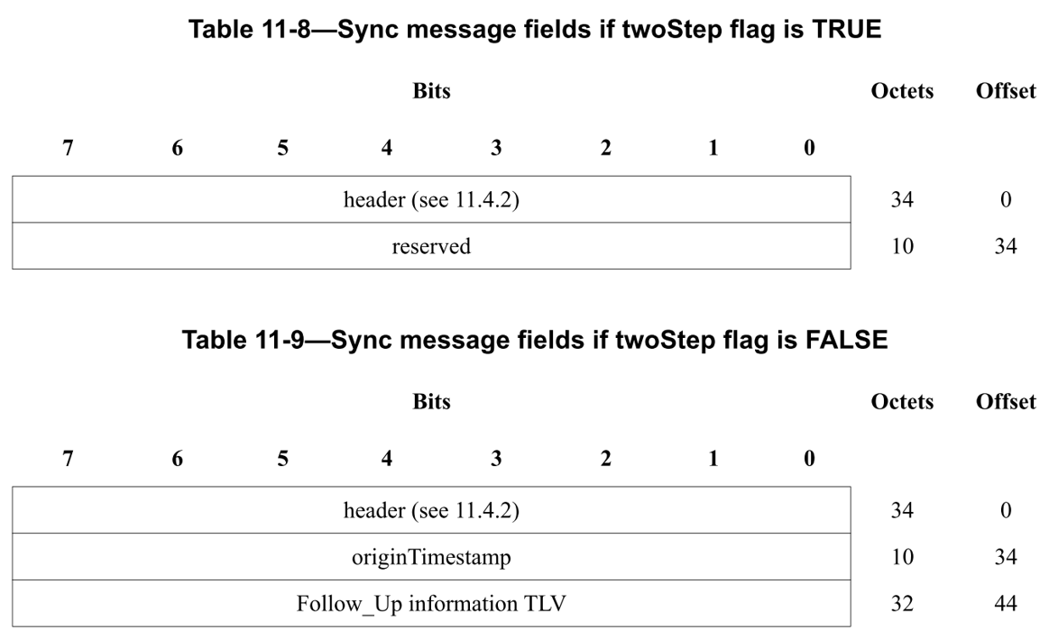 TSN协议原理-最详细全面的 IEEE 802.1AS（gPTP） 协议深度解析学习-CSDN博客