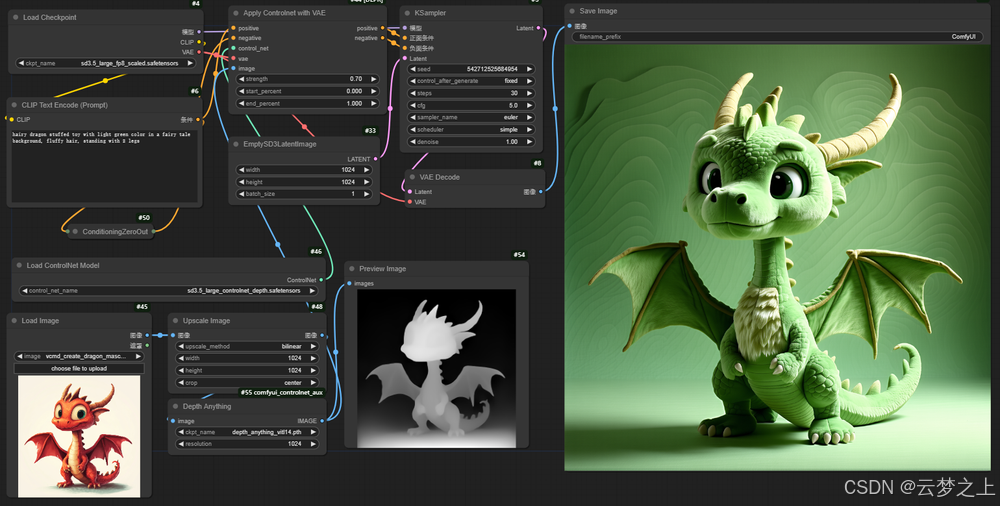 [ComfyUI]SD3.5+controlnet:可用Blur, Canny, and Depth_sd3.5 controlnet-CSDN博客