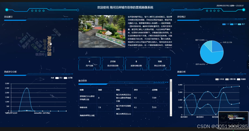 Vue+javaweb+Python的城市景观画像可视化系统 +数据可视化大屏+Django+flask⁺springboot_vue 集成visio图-CSDN博客
