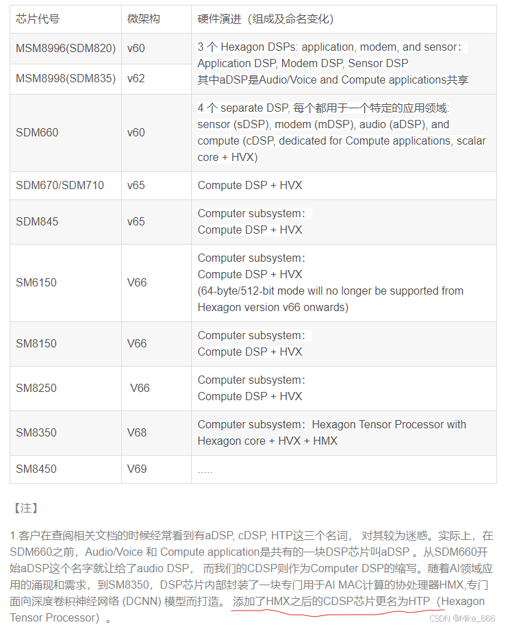 高通DSP、HVX、HMX_hvx hmx-CSDN博客