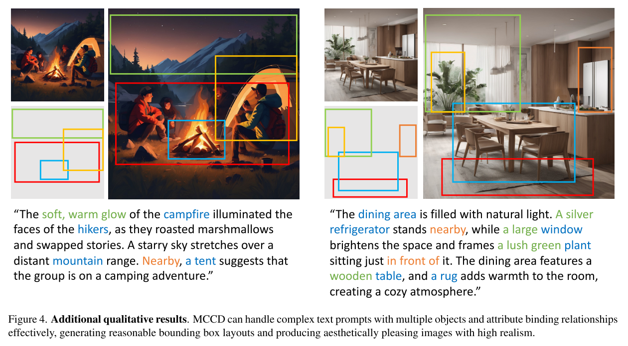 【T2I】MCCD: Multi-Agent Collaboration-based Compositional Diffusion for Complex Text-to-Image ...