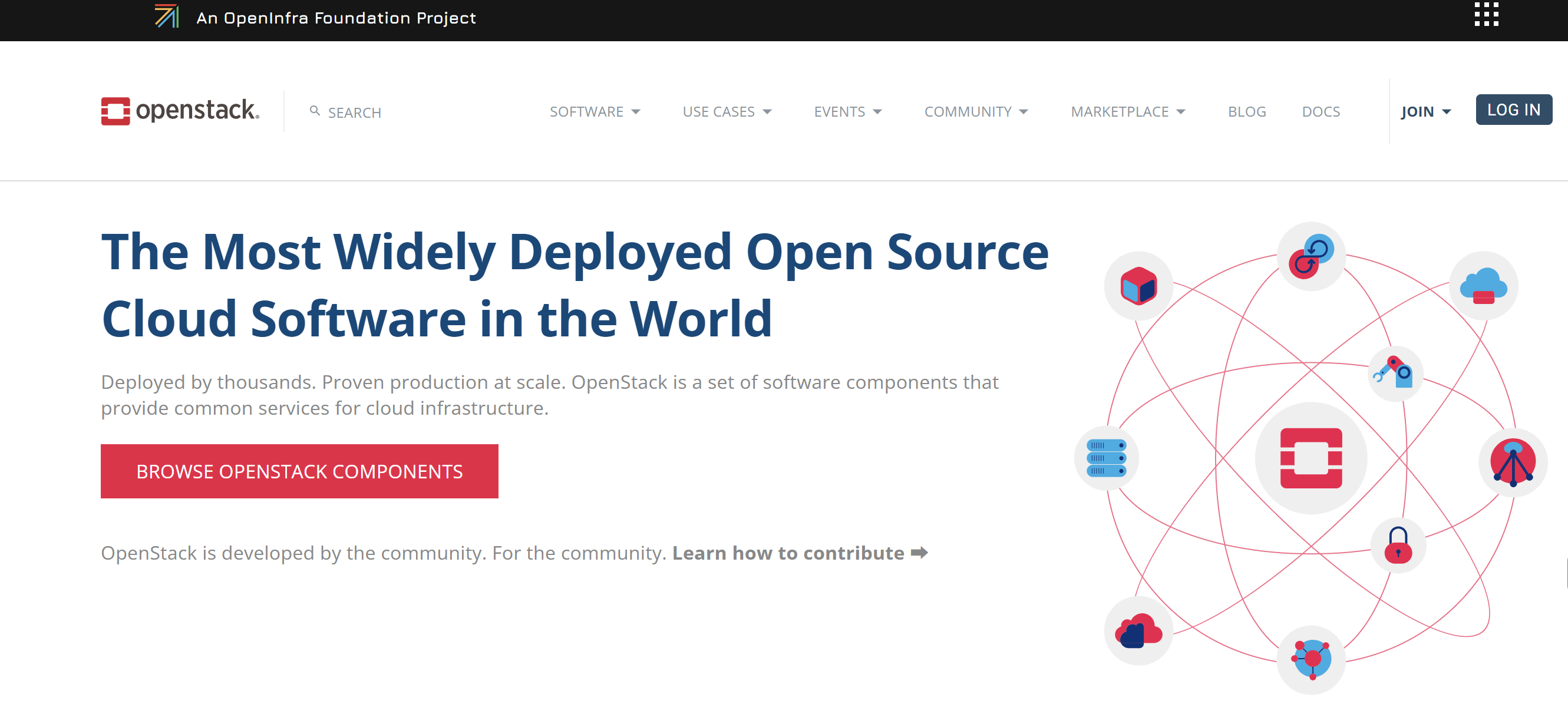 虚拟环境搭建开源云计算管理平台OpenStack（windows电脑）从搭建虚拟环境开始-VMware-centOS7_openstack搭建教程vmware环境-CSDN博客