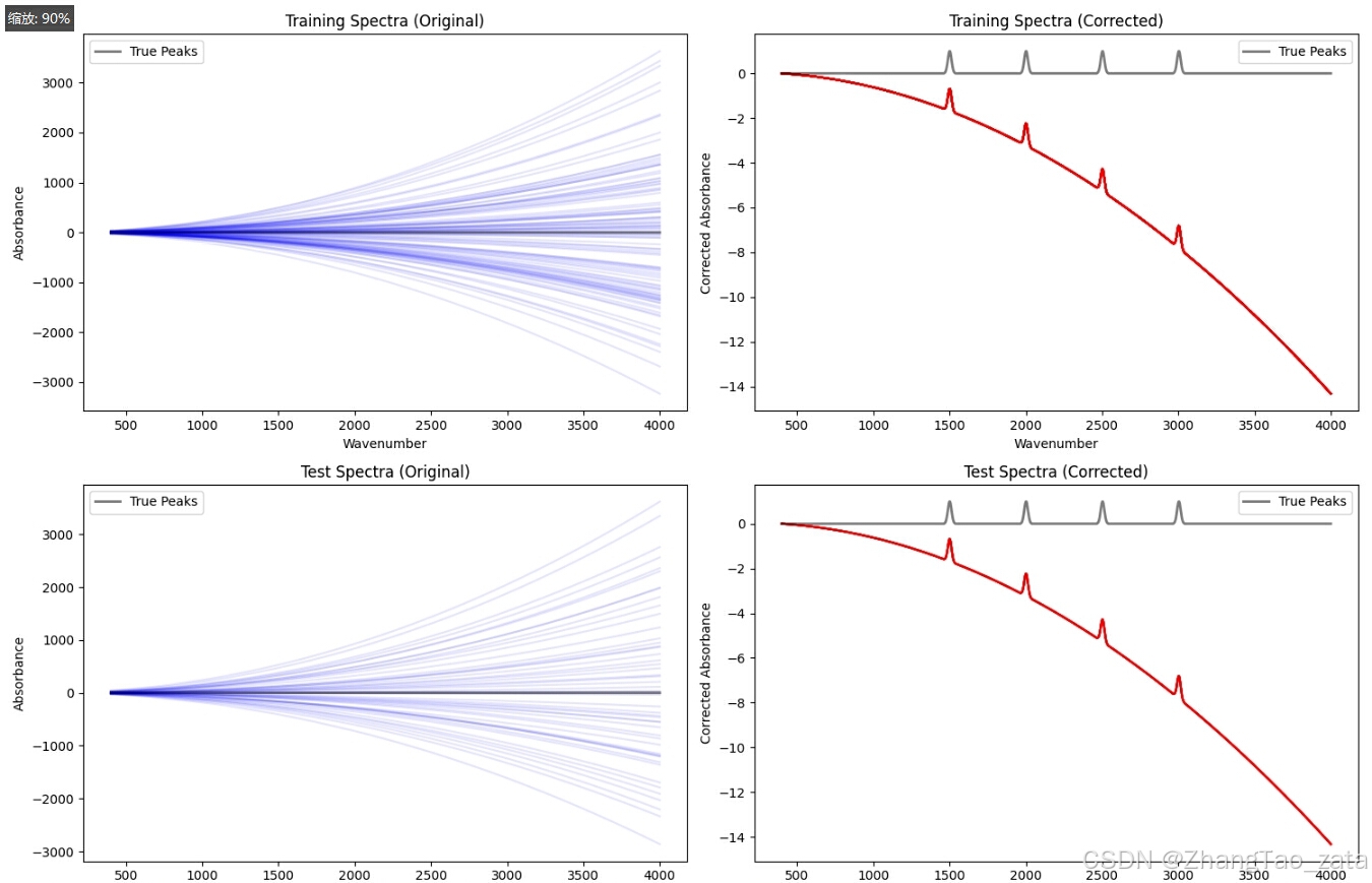 Extended multiplicative signal correction in vibrational spectroscopy ...