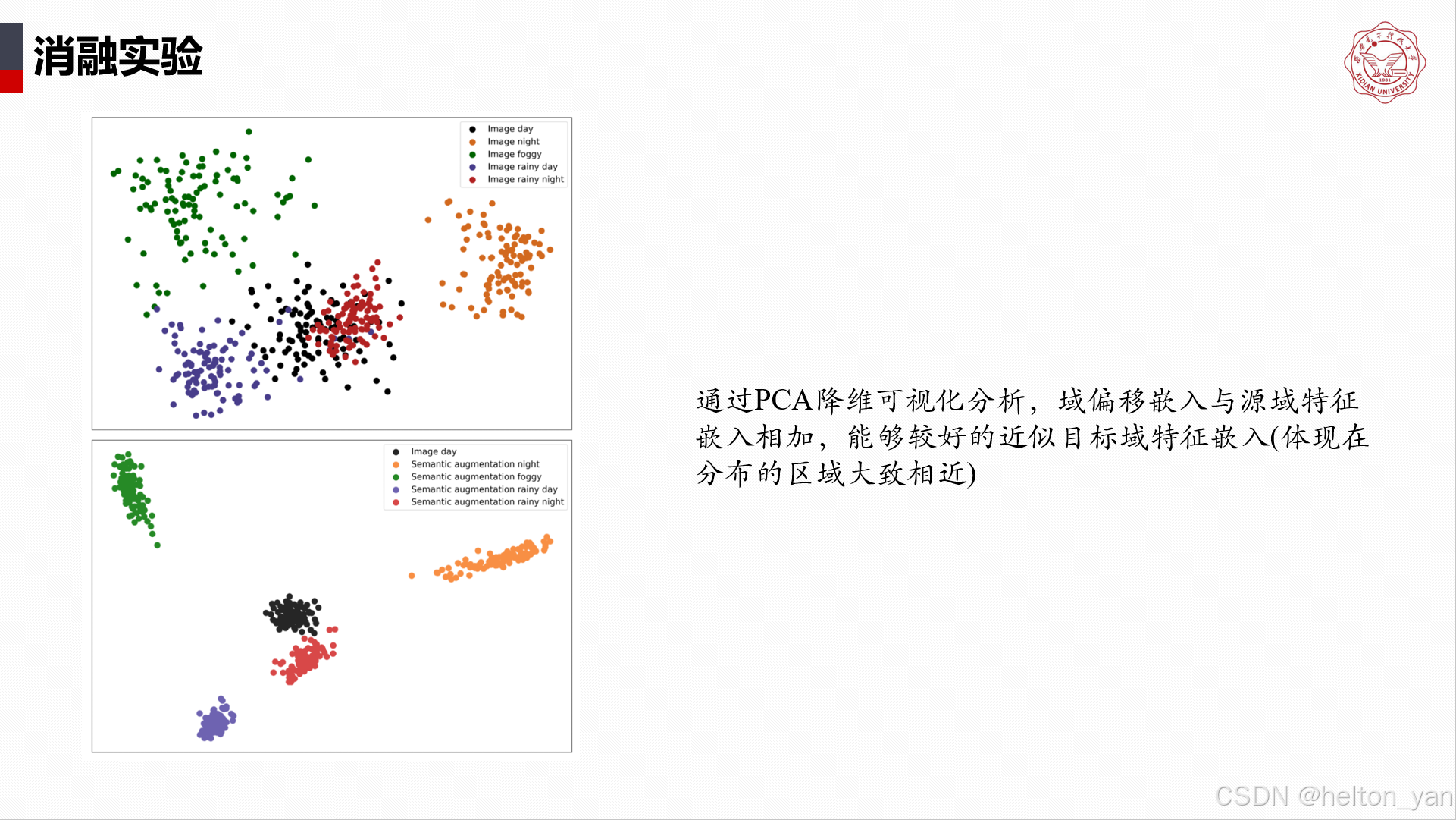 【论文阅读】CLIP the Gap: A Single Domain Generalization Approach for Object Detection (CVPR‘23)-CSDN博客