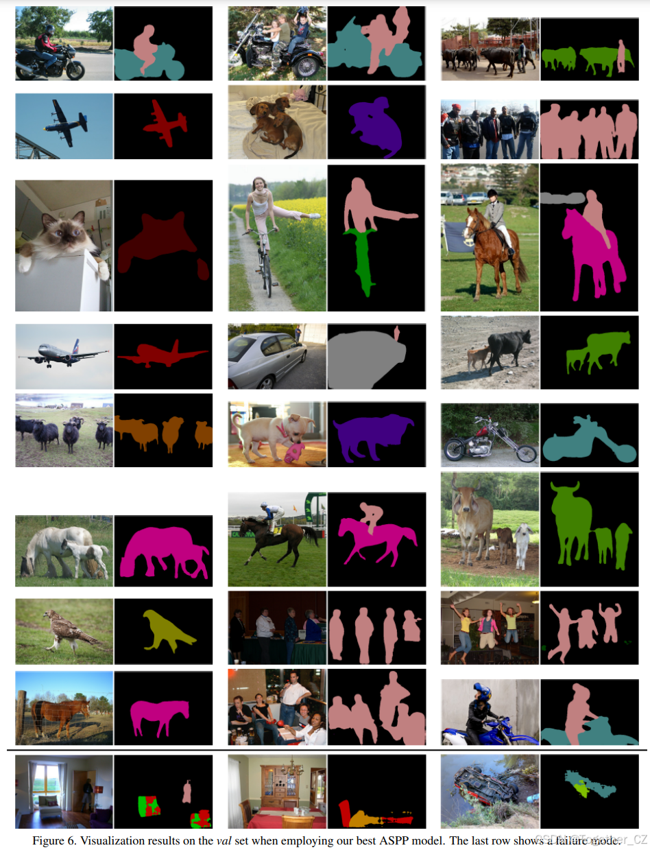 Deeplabv3:rethinking Atrous Convolution For Semantic Image Segmentation——重新思考用于语义图像分割的空洞卷积 Csdn博客