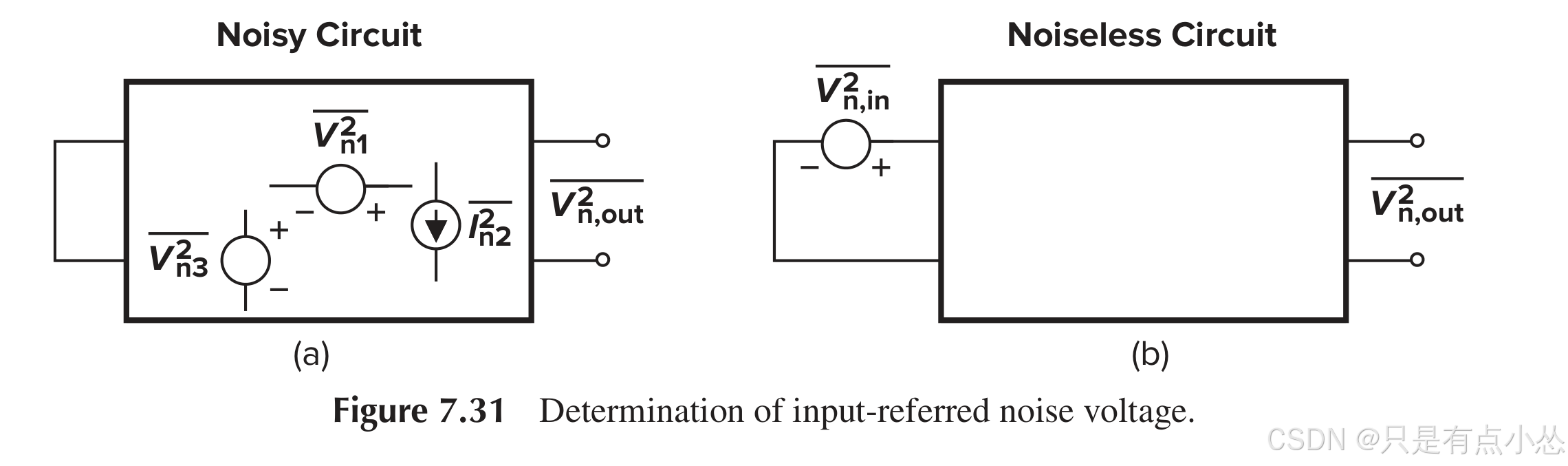 拉扎维-噪声 Input-Referred Noise_input referred noise-CSDN博客