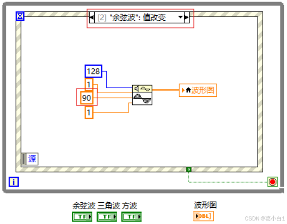 第二天 原来Labview语言结构也挺自然（2.4 事件结构）_labview事件结构循环执行-CSDN博客
