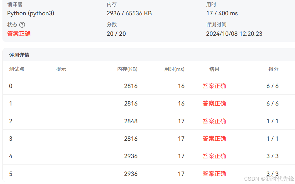 【PAT_Python解】1078 字符串压缩与解压_pat1078 字符串压缩与解压 python-CSDN博客