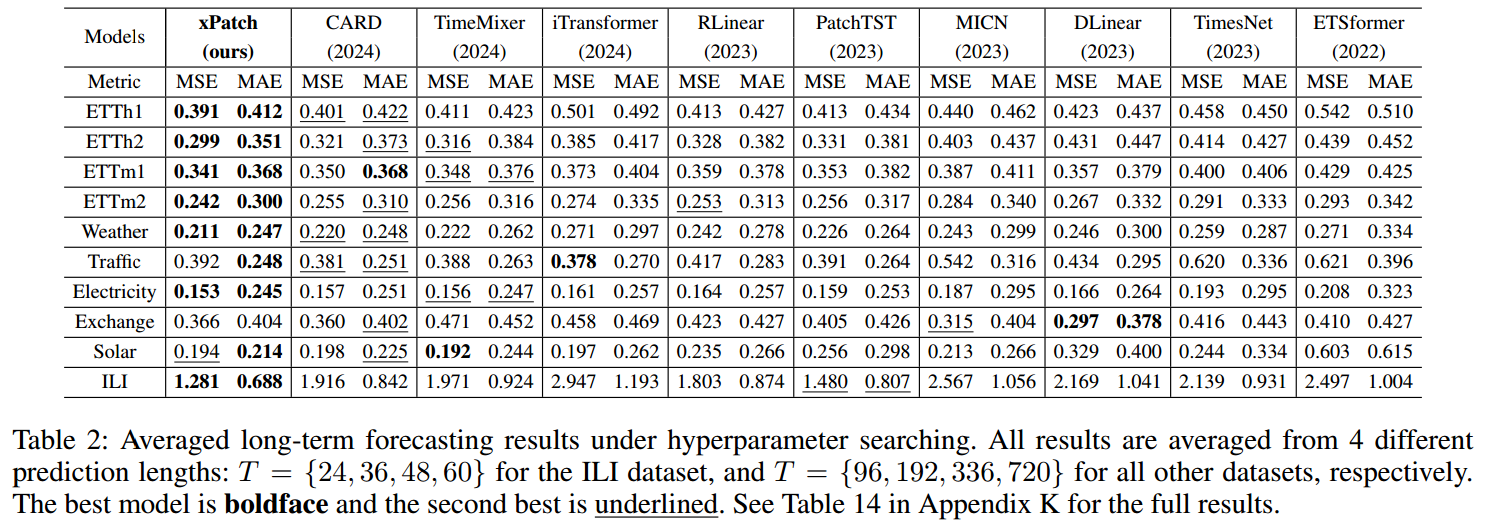 xPatch — 2025 时序或时空预测新 sota 工作！_xpatch模型-CSDN博客