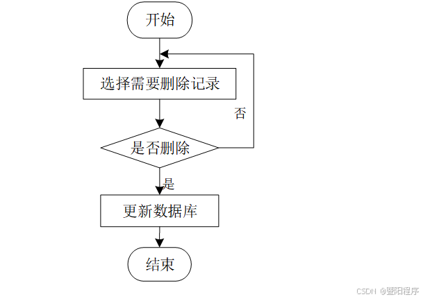 计算机毕业设计基于web的教务管理系统的设计与实现 基于web的高校教学管理平台开发与应用 高校教务信息化管理系统的设计与开发web校园信息系统设计论文 Csdn博客