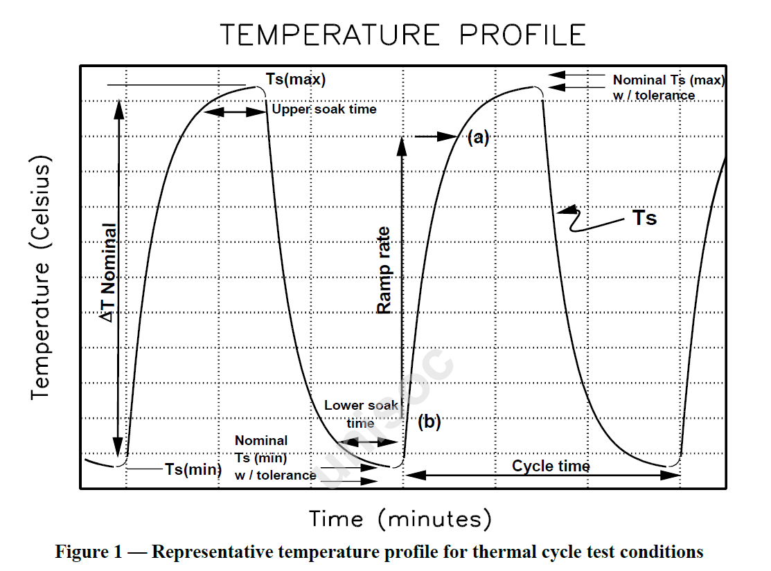 【芯片可靠性】TC（PKG Qual系列）-CSDN博客
