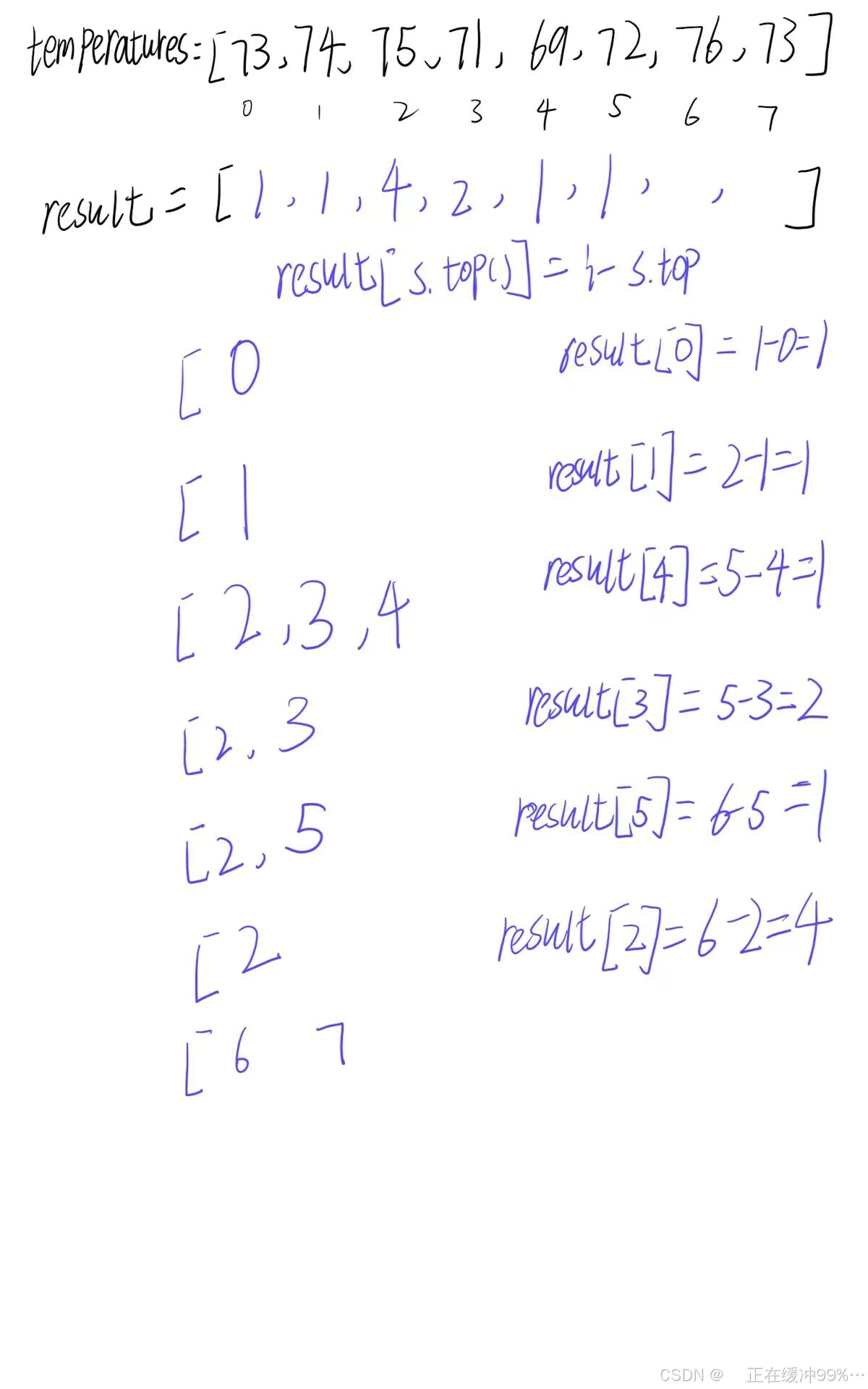 leetcode739.每日温度-CSDN博客