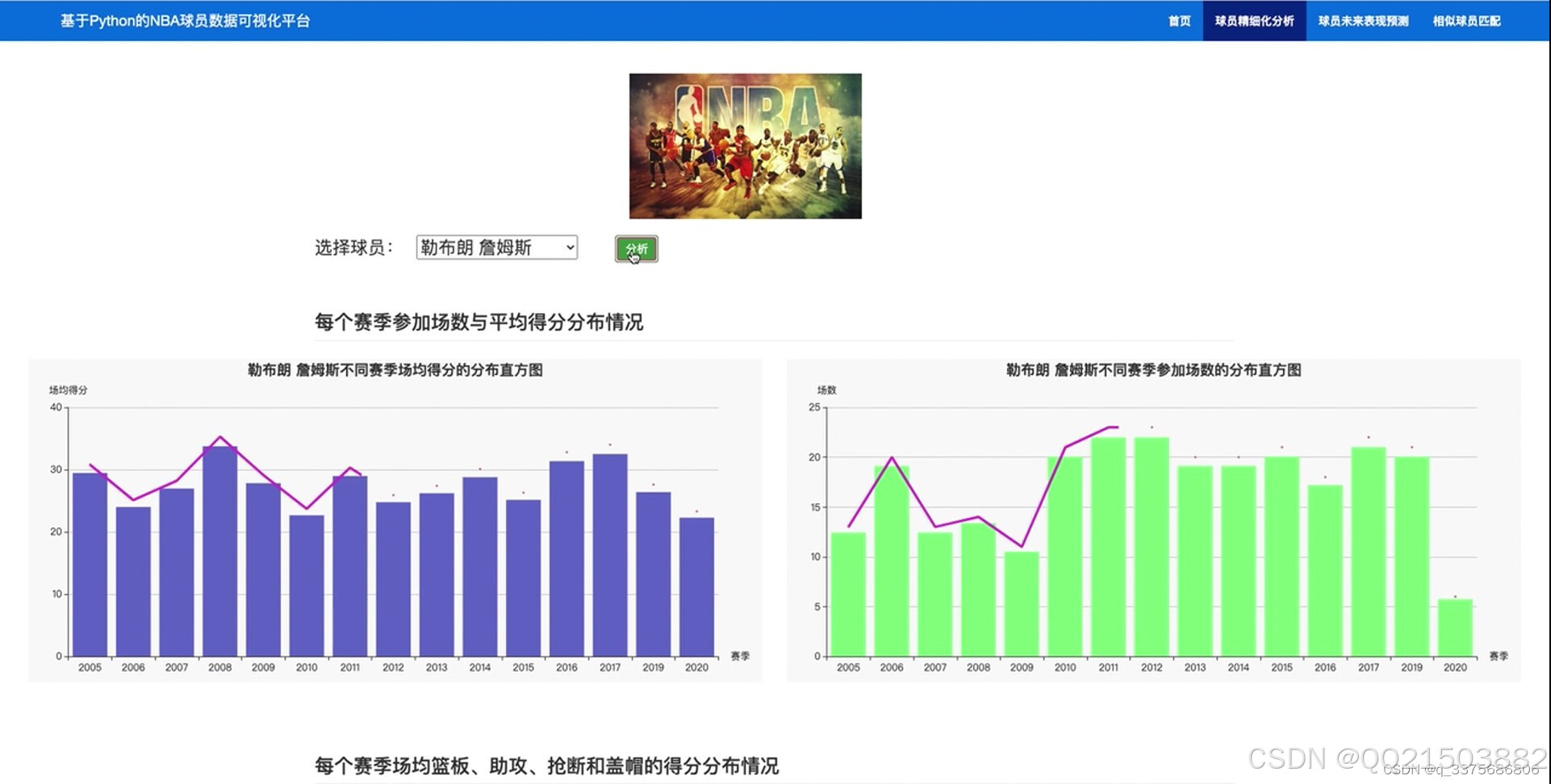 基于大数据nba球员数据分析及预测系统可视化 Flask框架 篮球数据分析 时间序列预测算法 计算机毕业设计篮球球员数据分析及预测系统的设计与实现 Csdn博客