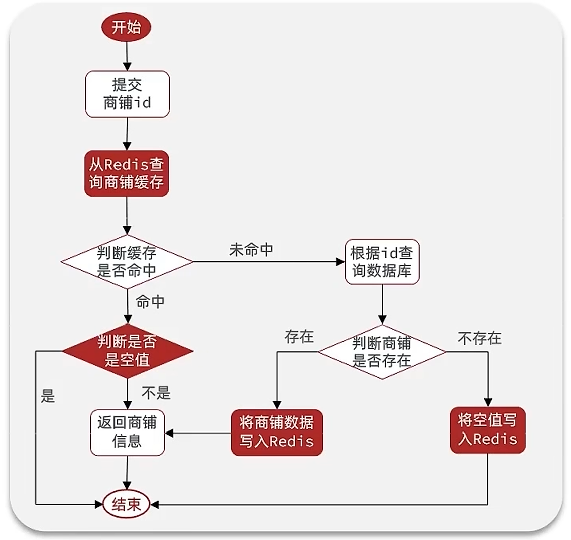 Redis Day03-CSDN博客