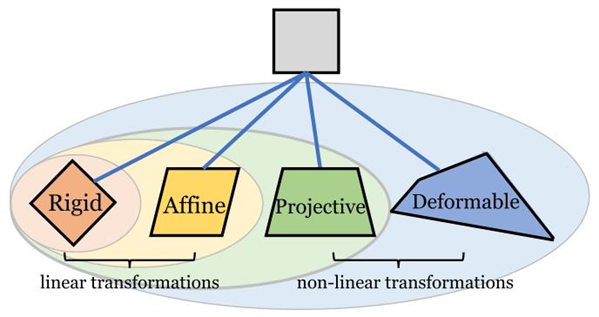 transformer-CSDN博客