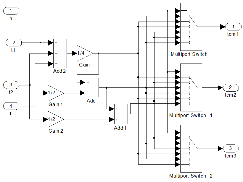 经典的SVPWM理论及Simulink仿真搭建_svpwm调制方法原理-CSDN博客