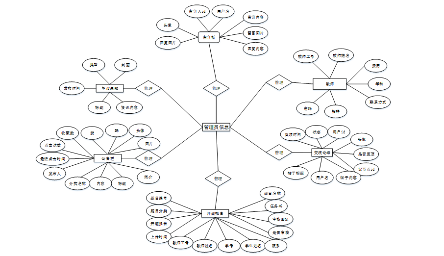 计算机毕设springboot大学生毕业设计管理系统 基于spring Boot的高校毕业设计全流程管理系统开发 Spring Boot驱动的大学生毕业设计综合管理平台系统平台毕业设计 Csdn博客
