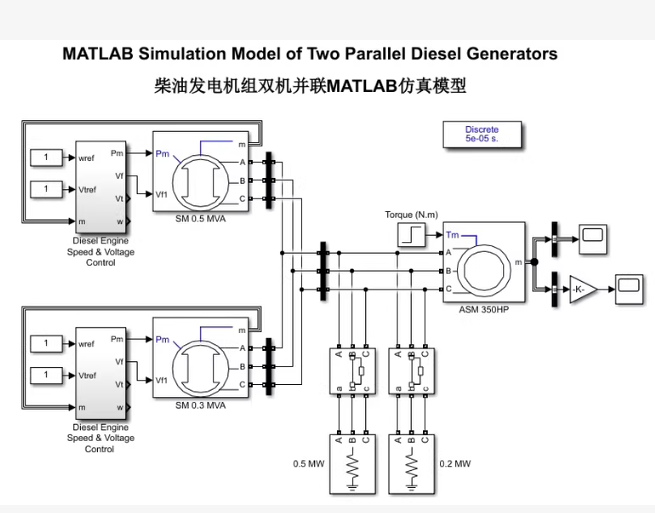 柴油发电机仿真 Matlab Simulink 柴油发电机matlab仿真 微电网仿真 柴油发电仿真 风光柴储微电网_柴油发电机仿真matlab-CSDN博客