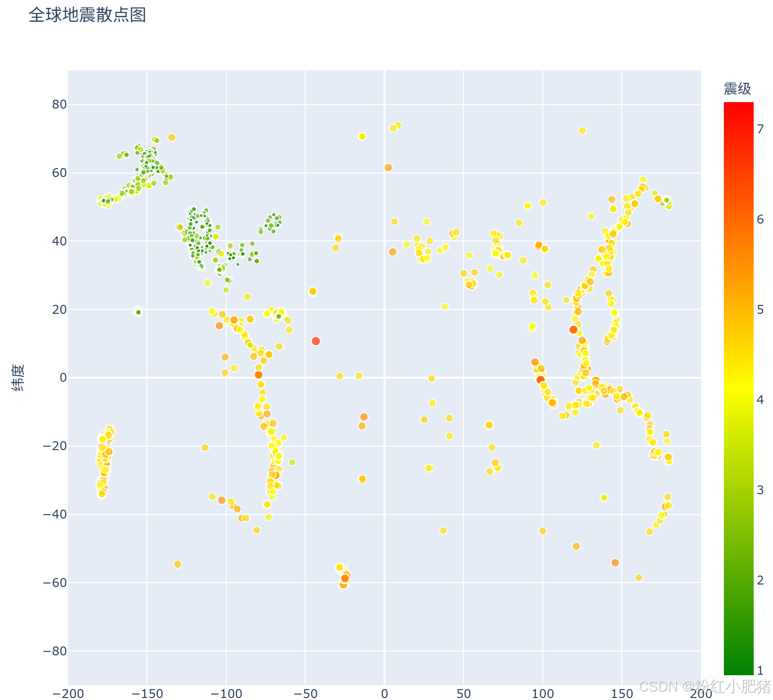 Python：在plotlyexpress模块中修改图像的默认渐变色plotlyjs生成扇形的colorscale Csdn博客