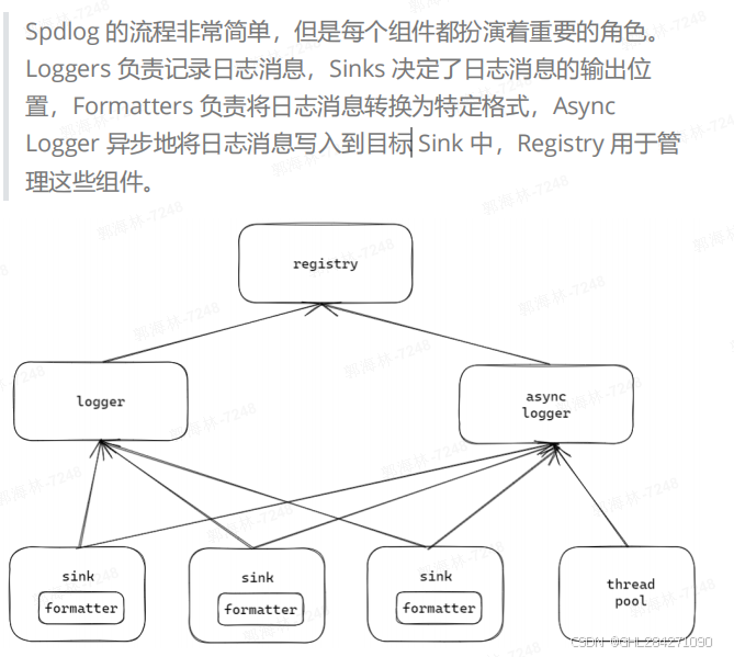 spdlog日志库使用_spdlog github-CSDN博客