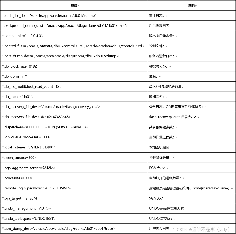 导图－oracle基础之参数文件oracles Elixir Csdn博客
